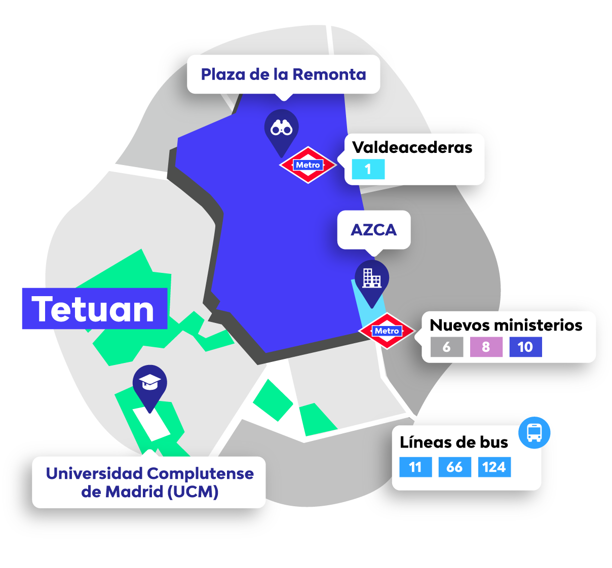 Vivir en los distritos de Madrid: Tetuán – Secretos de Madrid